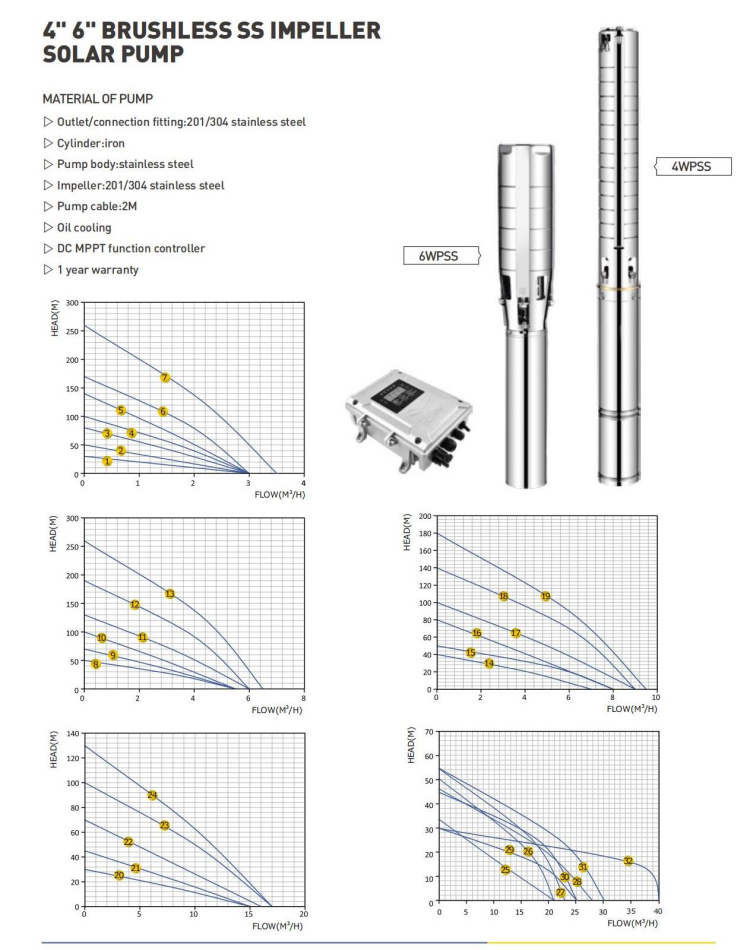 dc 24v stainless steel solar water pumping systems